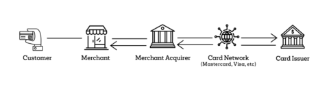 Virtual cards, Interchange fees, and rebates - Pax2Pay